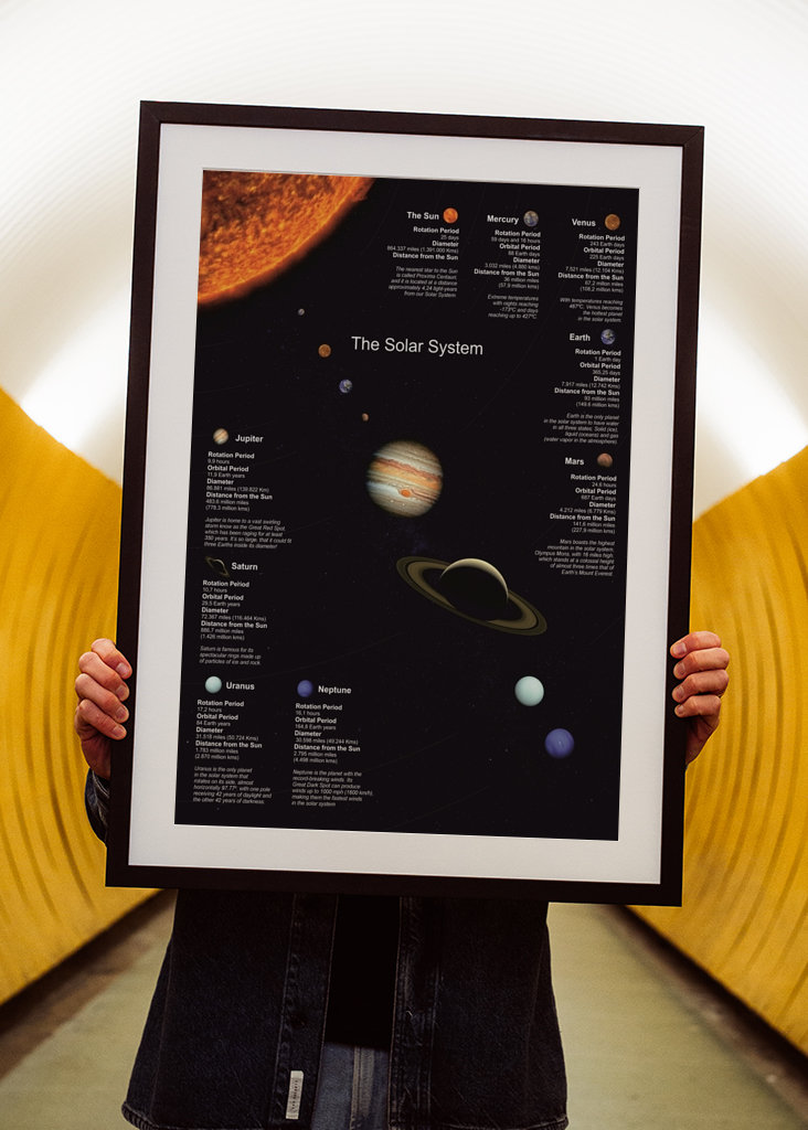 The Solar System with Facts posters & prints by YooY Studio - Printler
